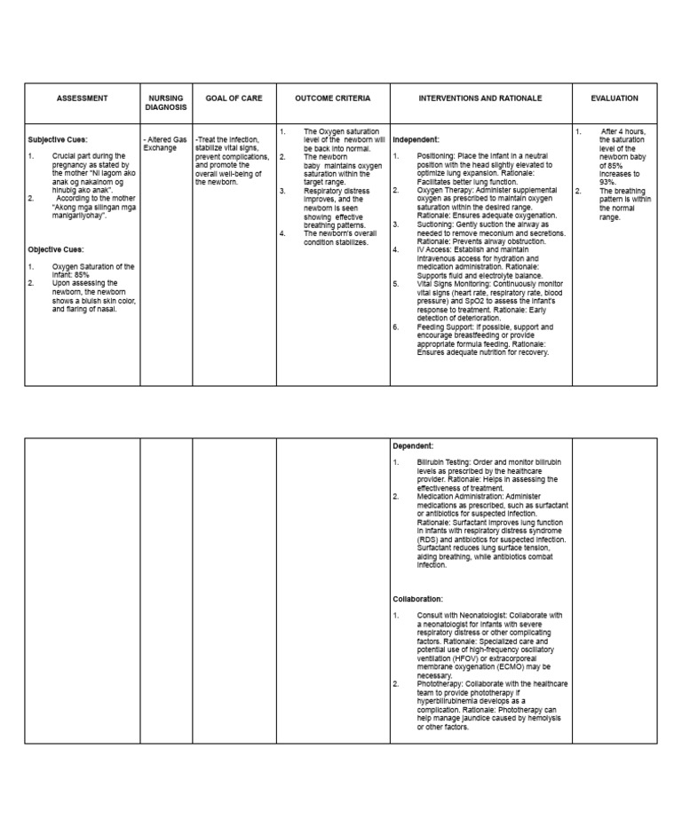 Assessment Nursing Diagnosis Goal of Care Outcome Criteria Interventions and Rationale ...