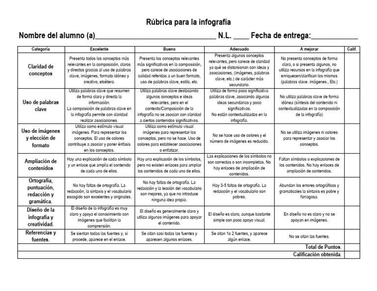 Rubrica Para Evaluar La Infografia Pdf Diseño Comunicación Humana 6141