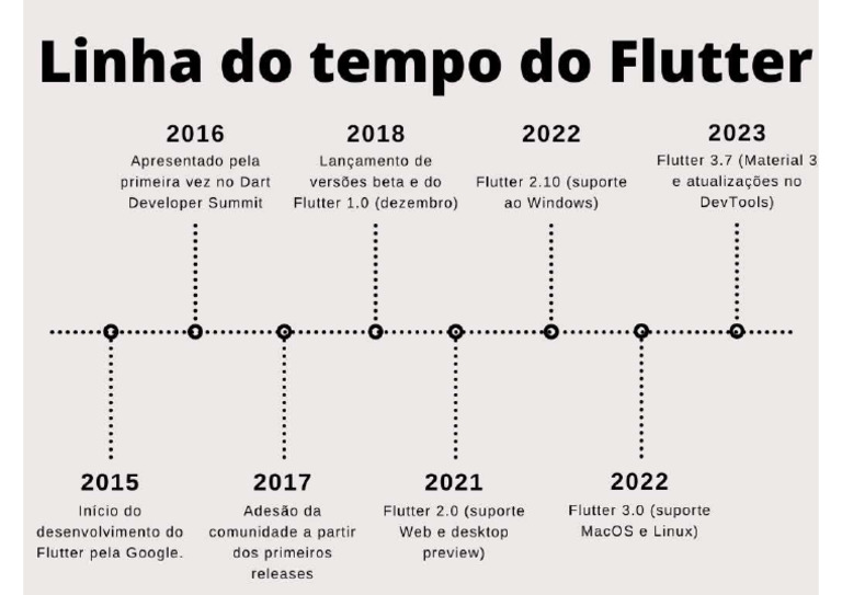 Minimalist Timeline Diagram Concept Map | PDF