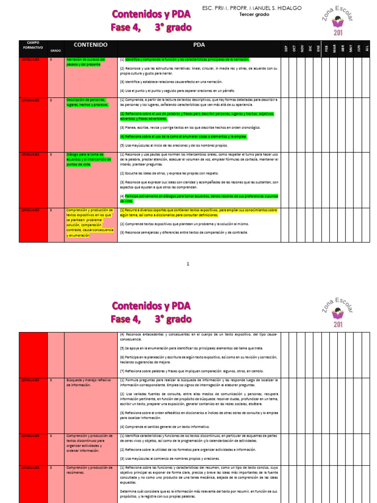 Tercer Grado - Contenidos y Pda Fase 4 | PDF | Alimentos | Naturaleza
