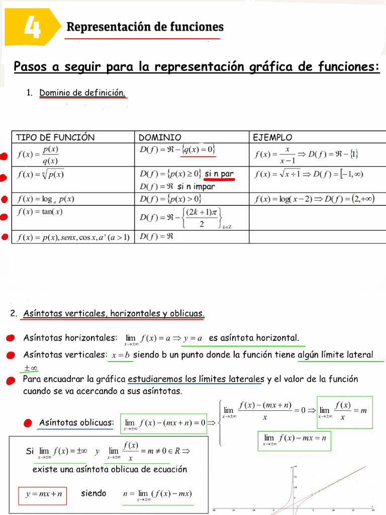 Apuntes y Ejercicios Libro Representación de Funciones | PDF Apuntes y Ejercicios Libro Representación de Funciones | PDF