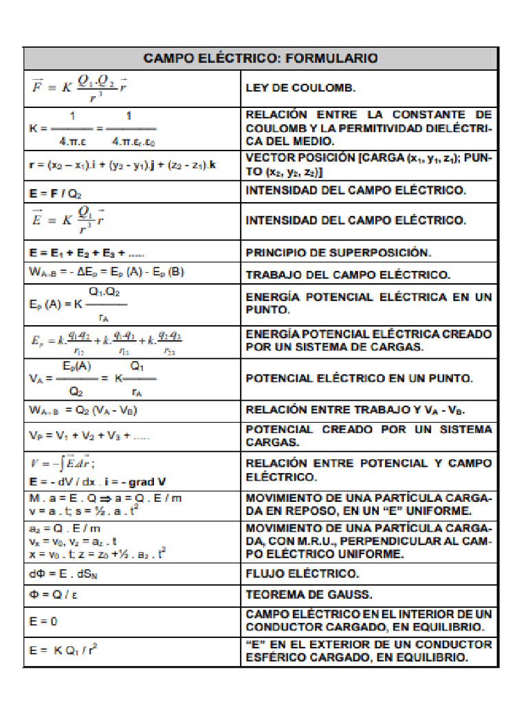 Formulario Campo Eléctrico Celia | PDF