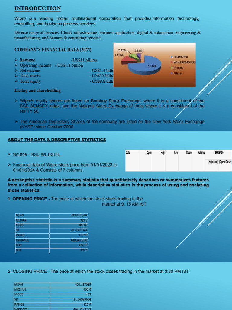 Wipro Stocks | Download Free PDF | Data Analysis | Stocks