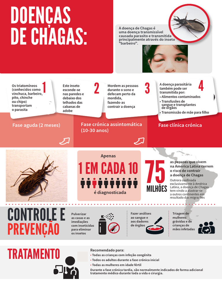 Chagas-Infographic-Portuguese-WHF (1) | PDF | Saúde pública | Microbiologia