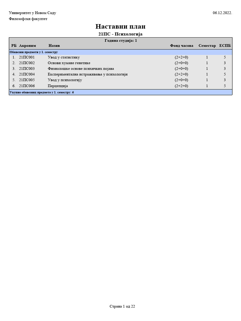 OAS Psihologija 2021 | PDF