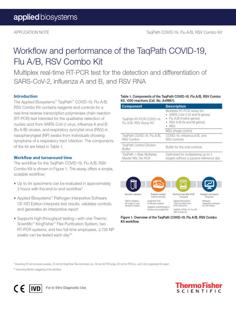 Ce Ivd Covid Flu RSV App Note PDF | Download Free PDF | Influenza ...