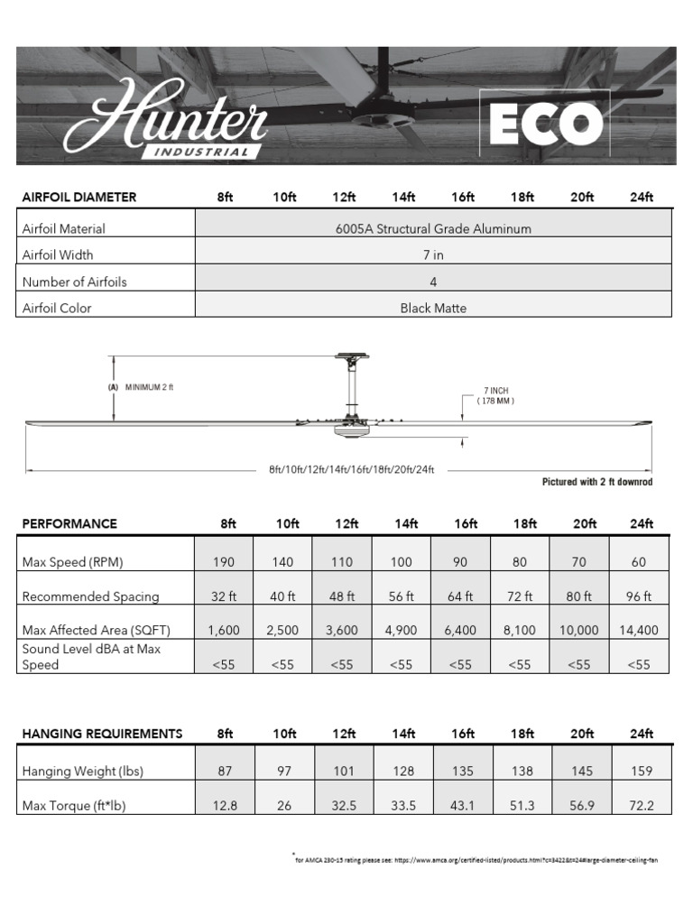 Hunter ECO HVLS Submittal Sheet Rev 060721 Web | PDF