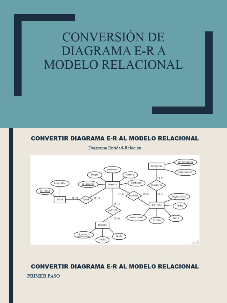 Conversion de Diagrama ER A Modelo Relacional | PDF | Cibernética ...