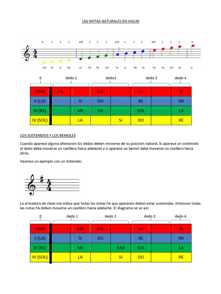 Las Notas Naturales en El Violin | PDF