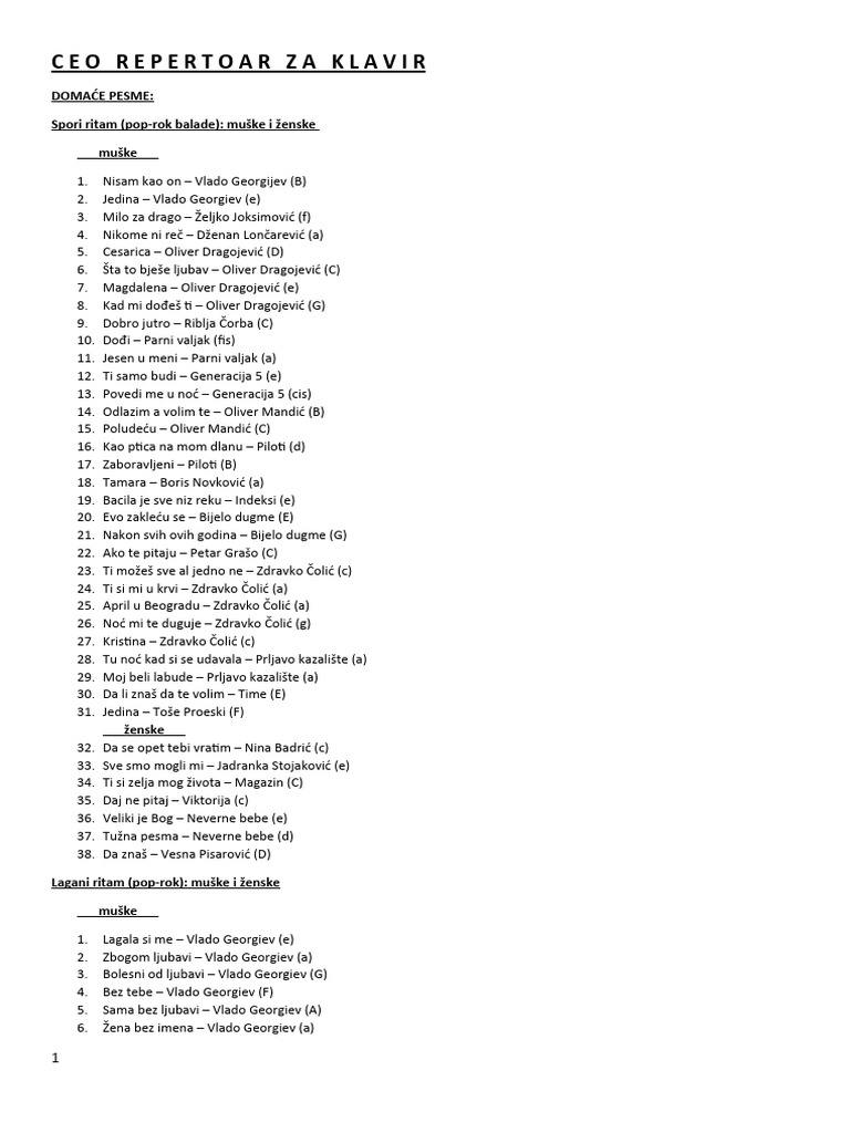 Spisak Celog Repertoara Za Klavir | PDF