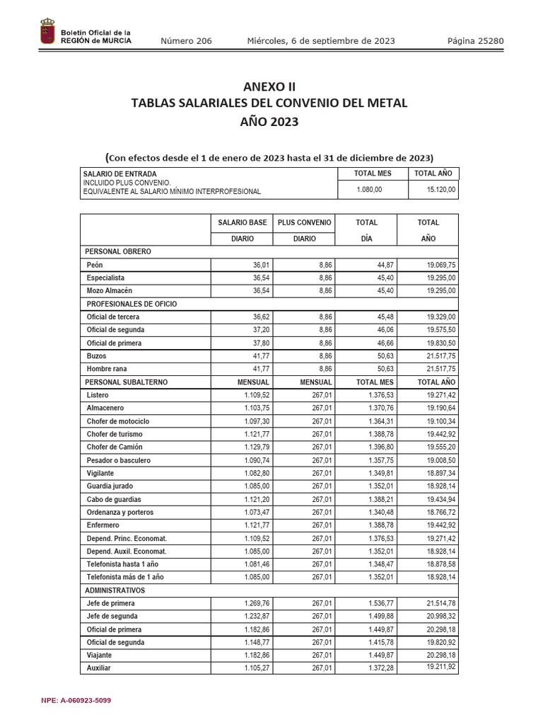 Tablas Salariales 2023-2025 | PDF | Dibujo técnico | Ingeniería