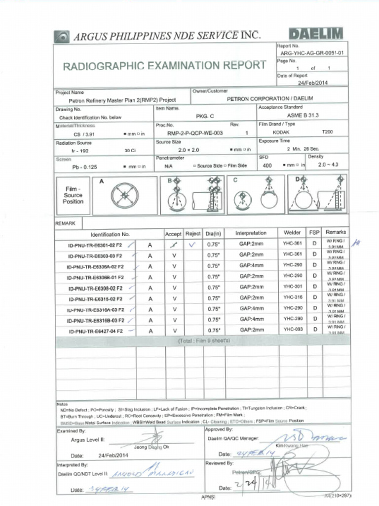 RT Form 2 | PDF
