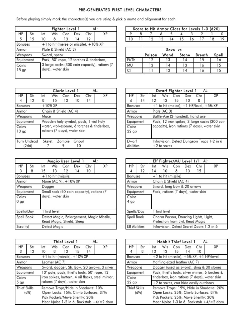 Level 1 Character Stats for RPGs | PDF