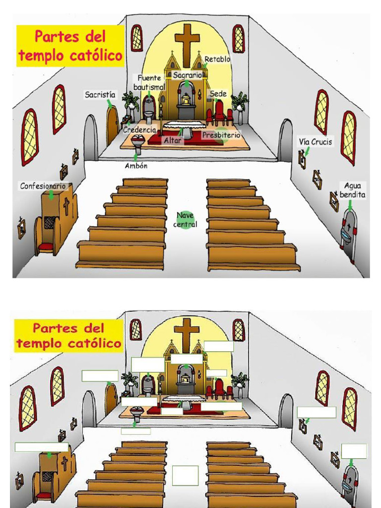 Partes del Templo Católico y su Significado | PDF | Misa (liturgia) | Altar