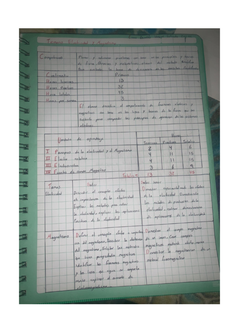 Temario de Electricidad y Magnetismo | PDF