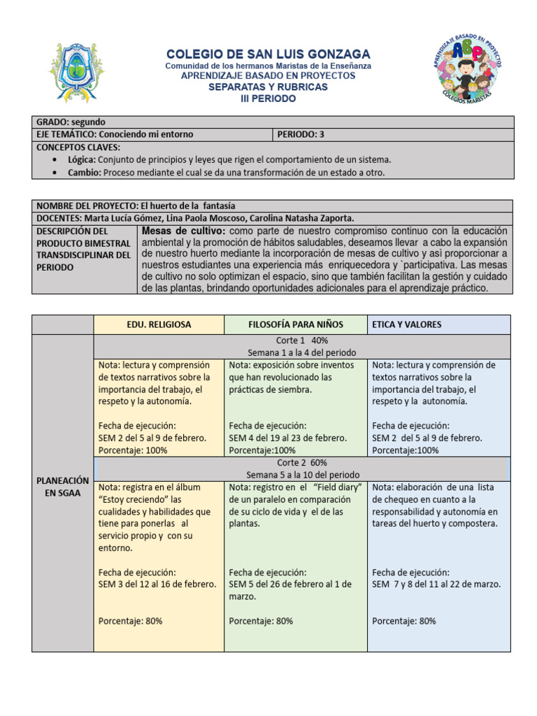 Separatas y Rubricas ABP 2 - P2 | PDF