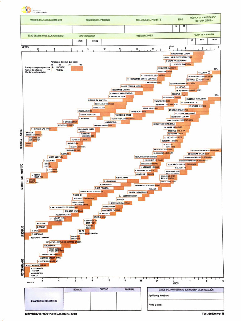 Test Denver II | PDF