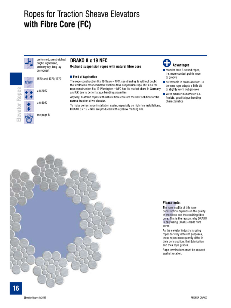 8x19S NFC (Fiber Core) | PDF