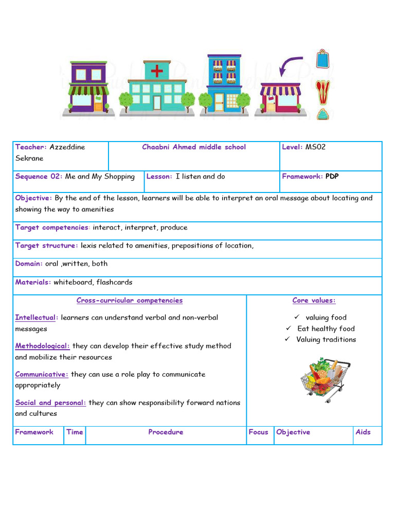 MS02-S02-showing The Way To Aminities | PDF | Learning | Behavior ...