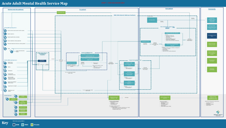 Acute Adult Mental Health Integrated Care Pathway - Service Map | PDF ...