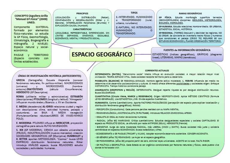 MAPA TEMA 1 2023 | PDF | Geografía | Geomorfología