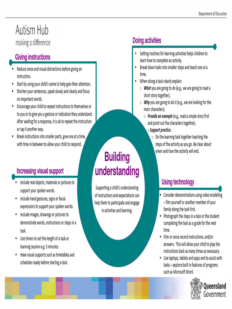 Building Understanding | PDF | Gesture | Attention