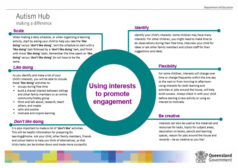 Use Interests To Promote Engagement | PDF | Learning | Cognition
