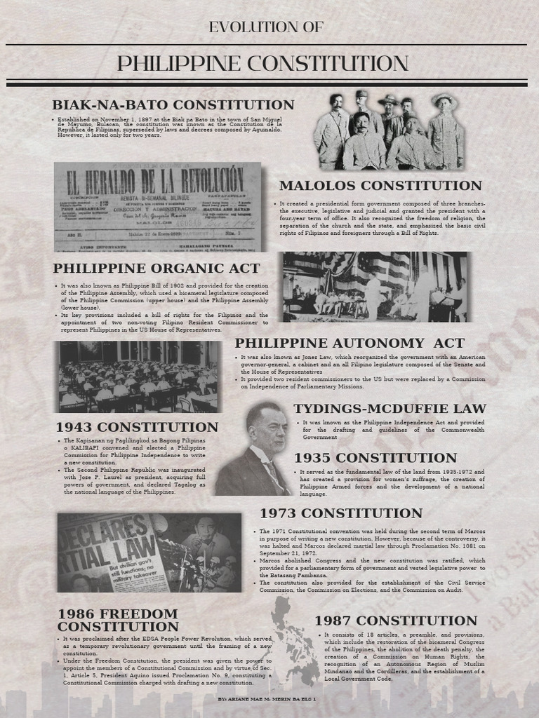 Evolution of Philippine Consti - 20231206 - 105107 - 0000 | PDF ...