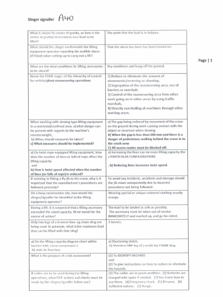 A40 Slinger Signaller Questions and Answers | PDF