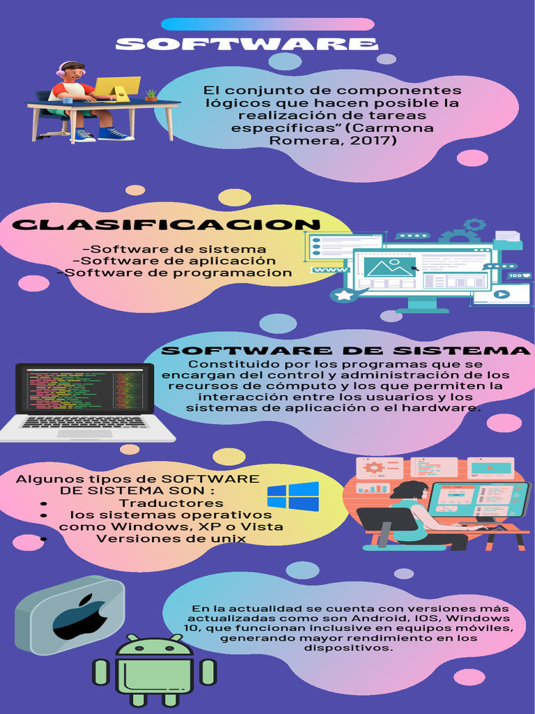 Infografia Software | Descargar gratis PDF | Software de la aplicacion | Software