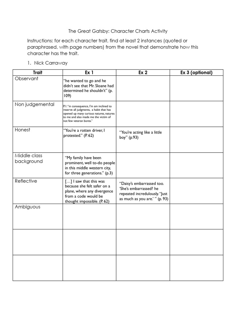 Character Charts TGG | PDF