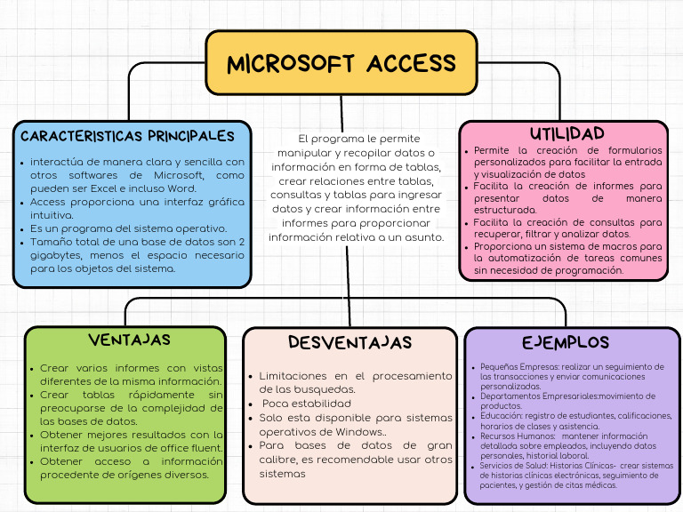 Ventajas de Microsoft Access en Negocios | PDF | Bases de datos | Microsoft