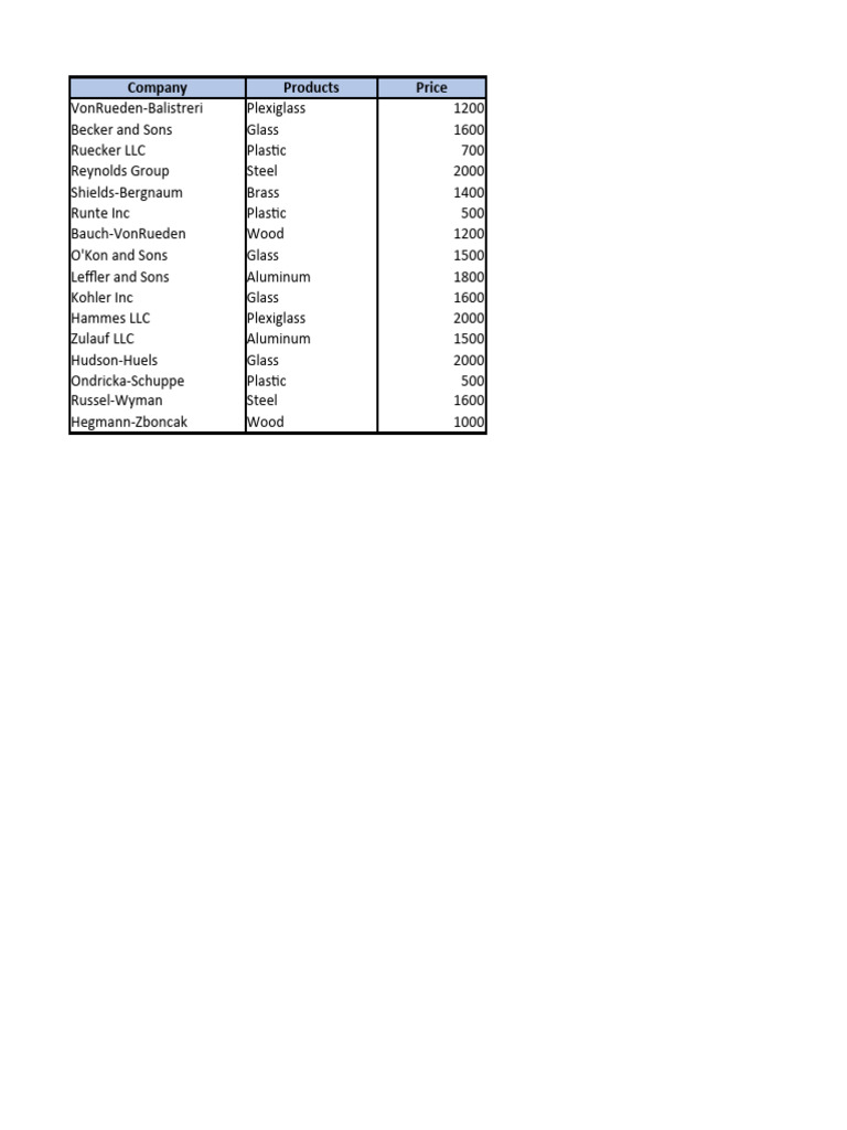 Microsoft Office Excel Activities Lab Activities | PDF | Mindanao ...