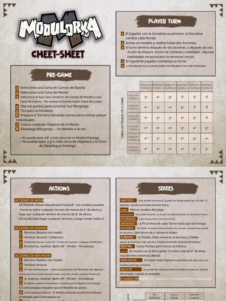 MODULORKA - Pre-Game Cards V2310.es | PDF