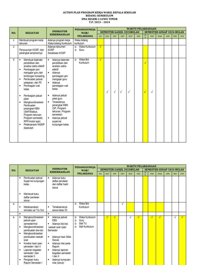ACTION PLAN PROGRAM KERJA WAKIL KEPALA SEKOLAH | PDF