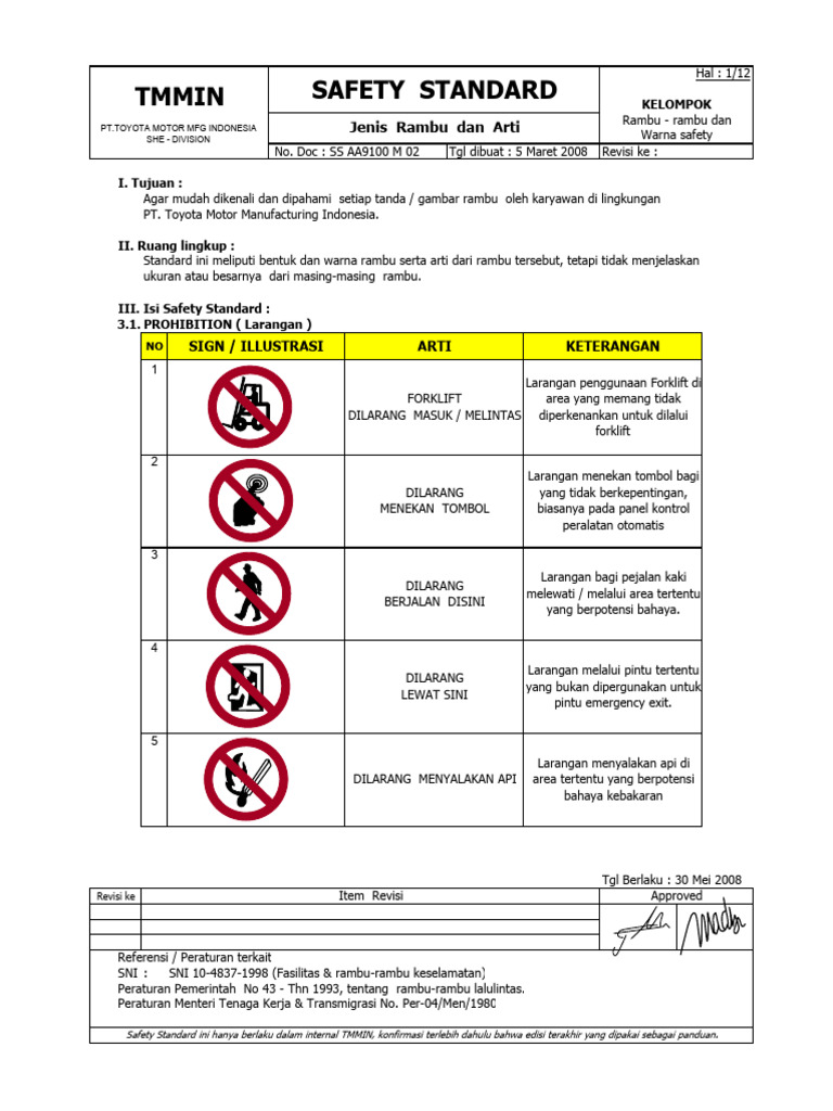 SS M 02 - Jenis Rambu-Rambu Safety Arti | PDF