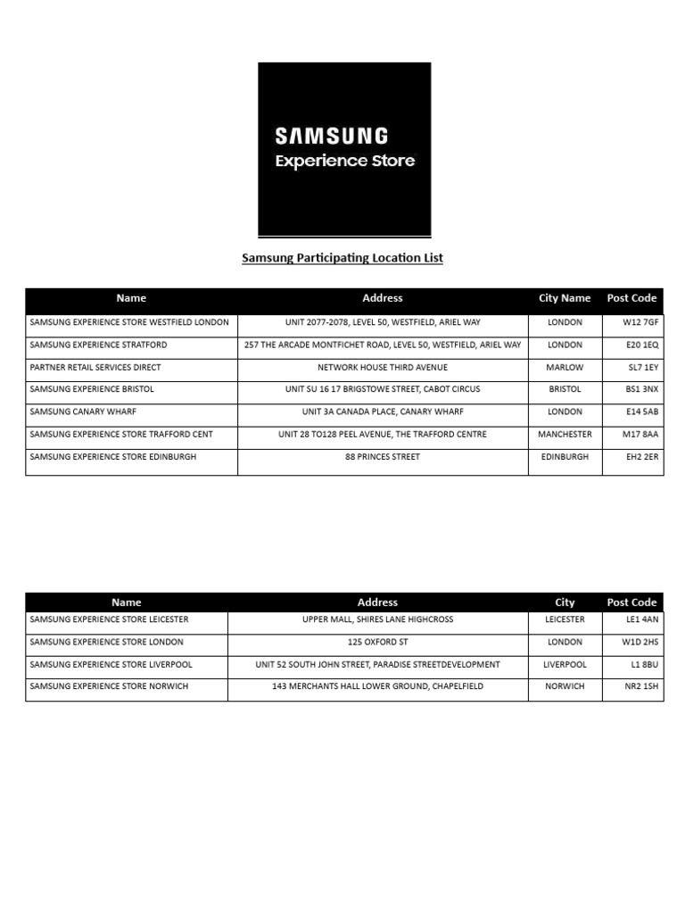 Samsung Participating Location List | PDF