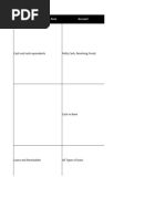 Dfat Org Chart Executive | PDF | Economies