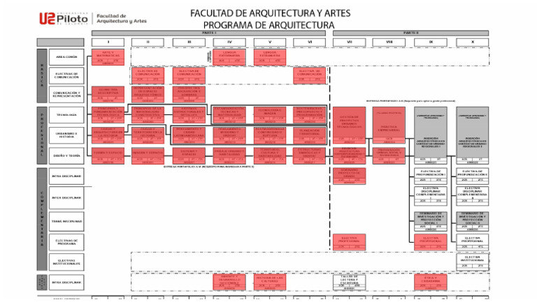 Pensum Academico | PDF