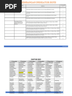 Menyusun Tujuan Pembelajaran Dengan Kaidah Rumus ABCD | PDF