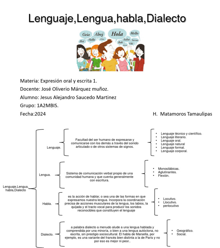Tipos de Lenguaje y Dialectos | PDF | Dialecto | Habla