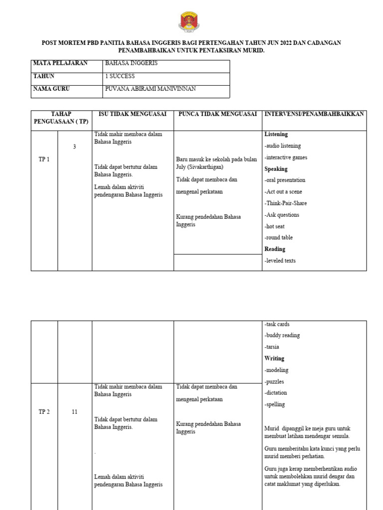 Post Mortem PBD Panitia Bahasa Inggeris Bagi Pertengahan Tahun Jun 2022 Dan Cadangan ...