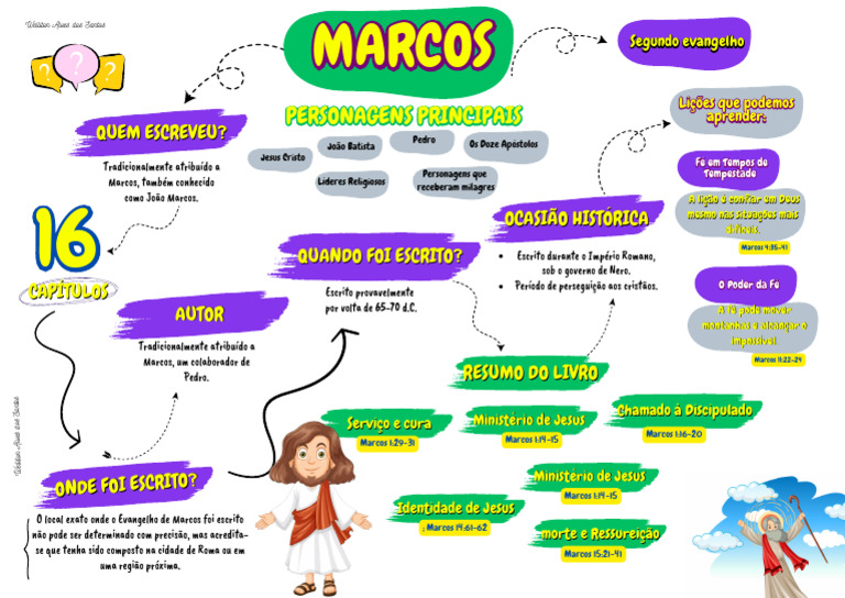 Marcos Resumo Mapa Mental Ok | PDF | Ministério de Jesus | Evangelho de Marcos