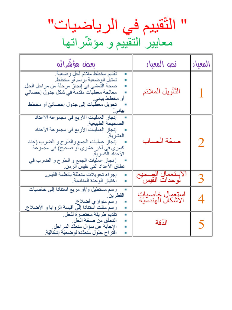 معايير التقييم و مؤشّراتها الرياضيات | PDF