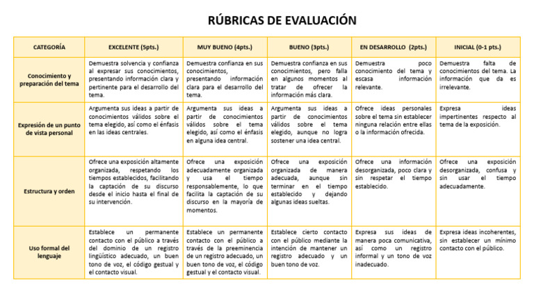RÚBRICAS DE EVALUACIÓN | PDF | Ciencia cognitiva | Comunicación