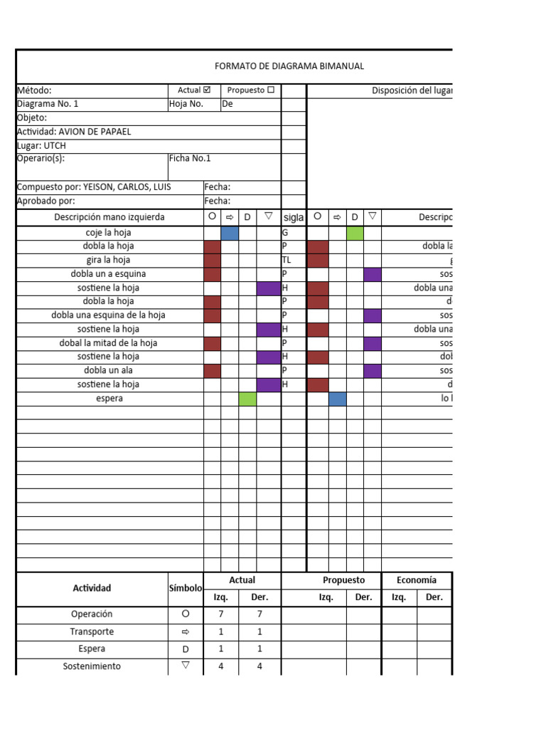 Diagrama Bimanual | Descargar gratis PDF | Morfología Vegetal | Hoja