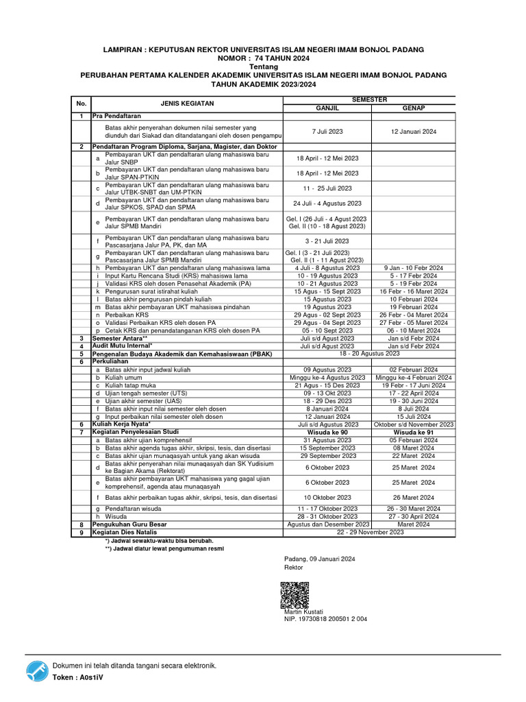 SK Rektor 2024 Kalender Akademik | PDF