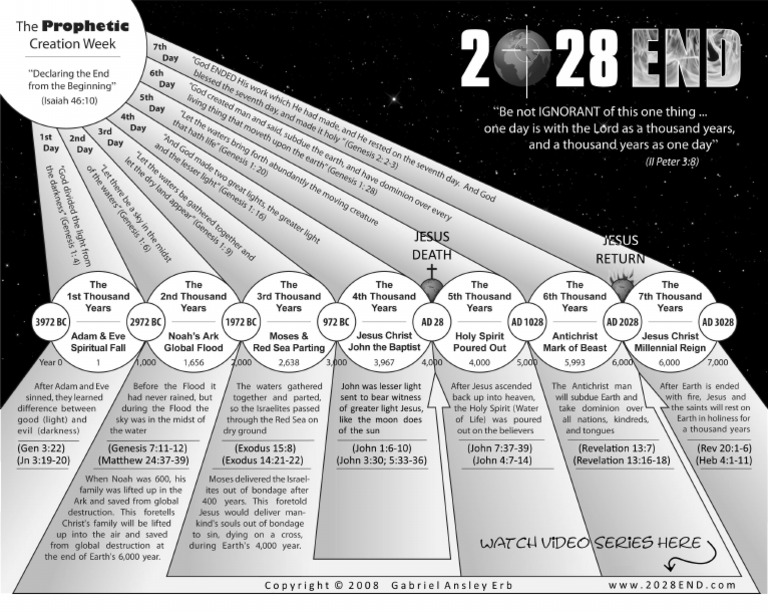2028-END-Gods-7-Day-Prophetic-Creation-Chart-Black-and-White-300dpi ...