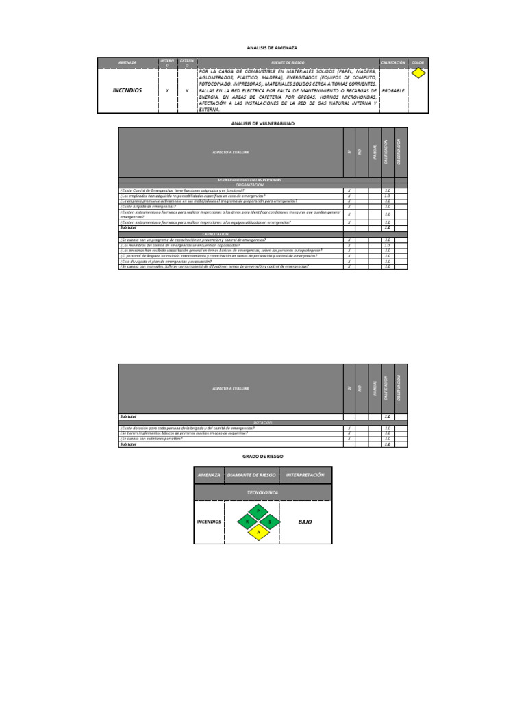 ANALISIS DE RIESGOS PEC | PDF