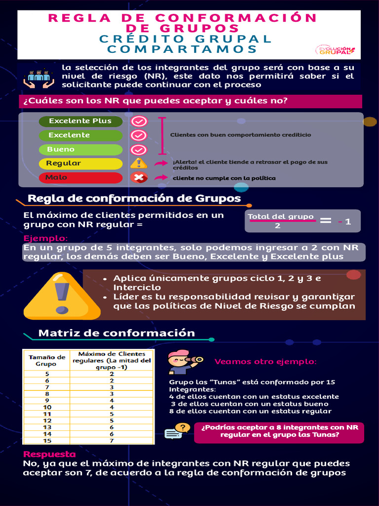 Conformación de Grupos CGC | PDF